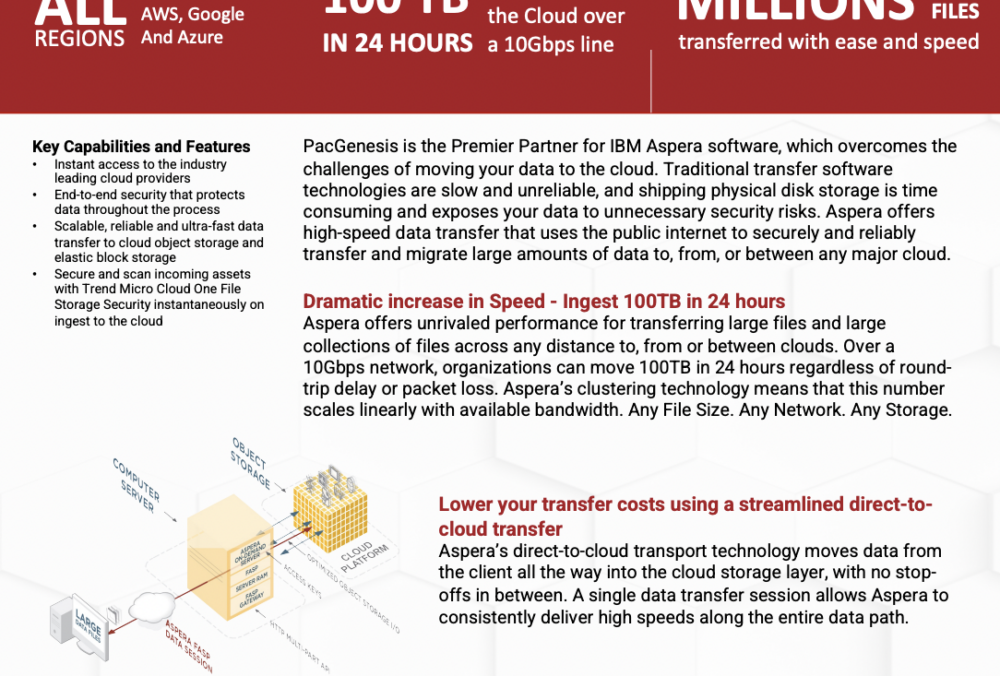 Resource Files – PacGenesis