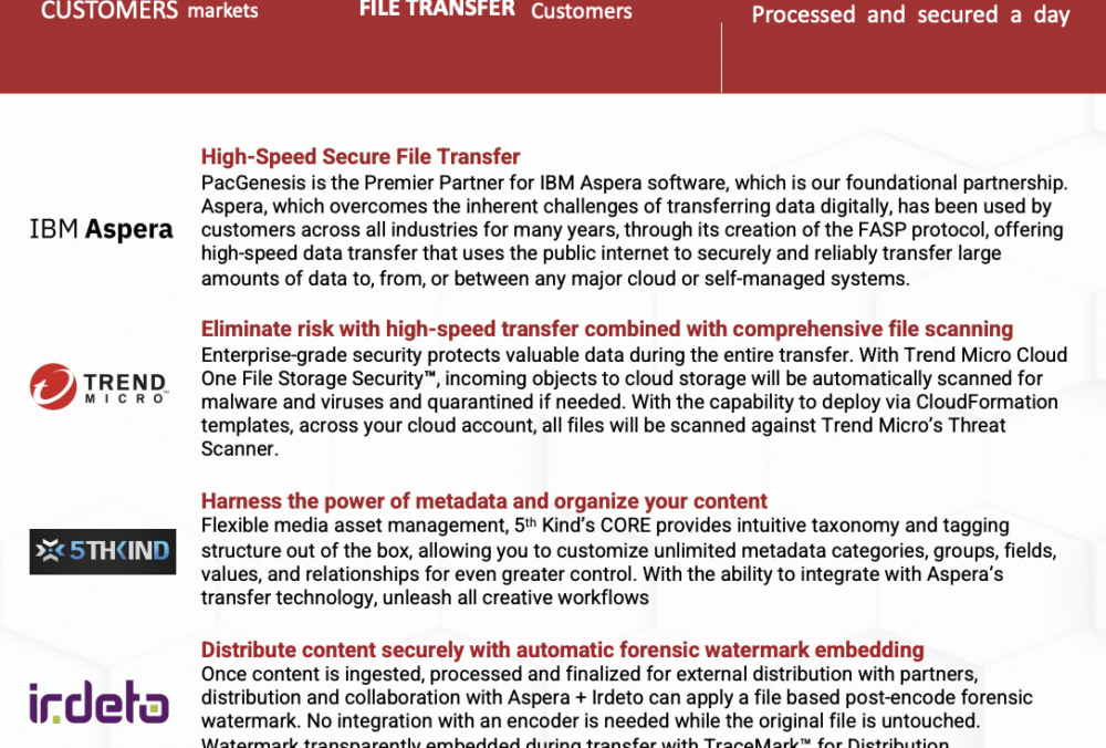 Resource Files – PacGenesis
