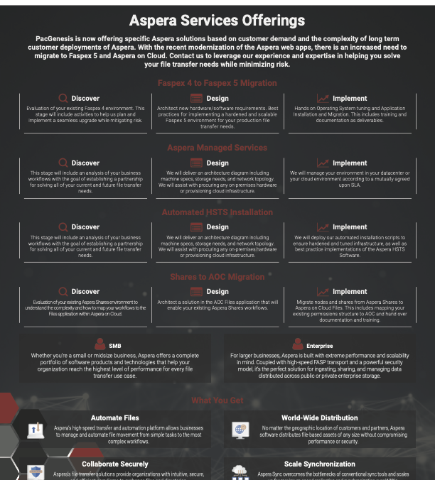 Resource Files – PacGenesis